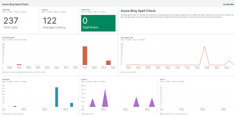 Azure Bing Spell Check | New Relic