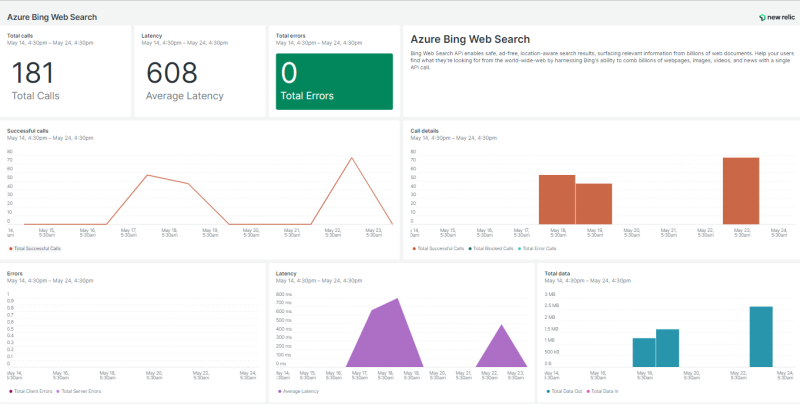 Azure Bing Web Search | New Relic