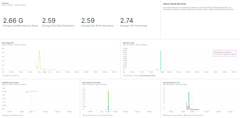 Azure Cloud Services | New Relic