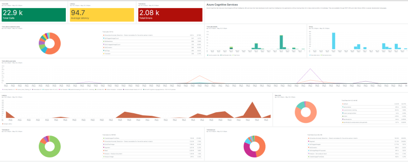 Azure Cognitive Service | New Relic