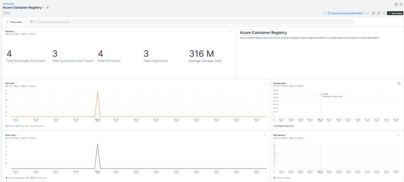 Azure Container Registry | New Relic