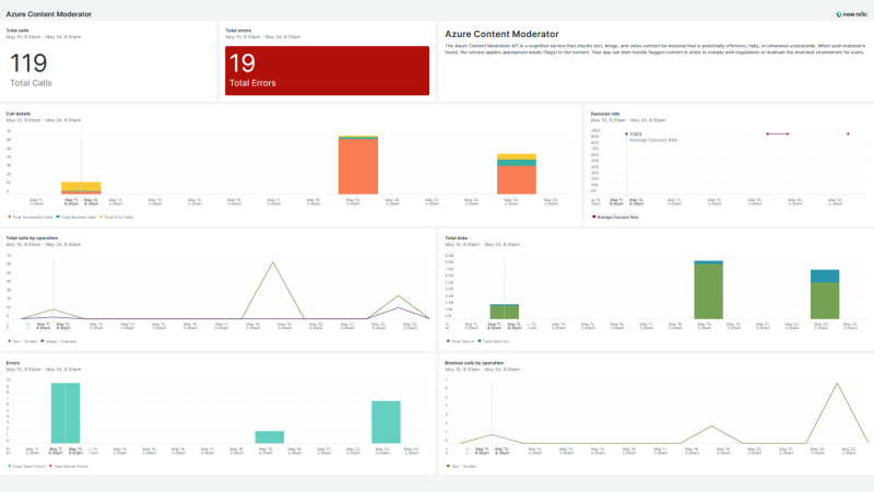 Azure Content Moderator | New Relic