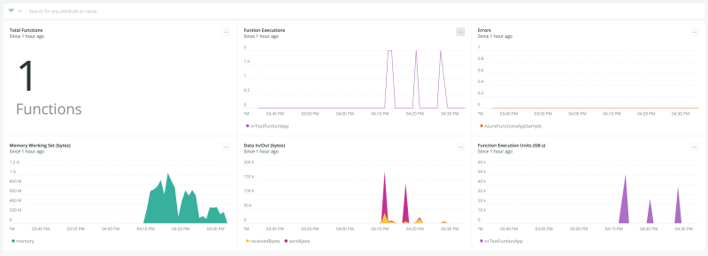 Azure Functions Infrastructure | New Relic