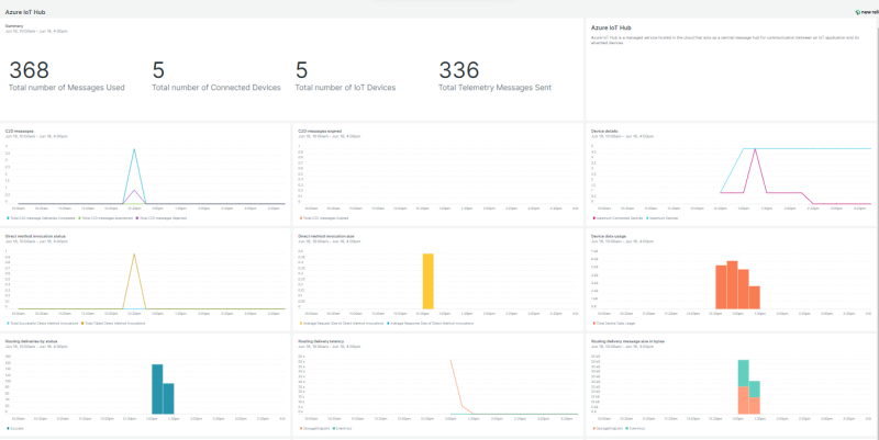 Azure Iot Hub New Relic