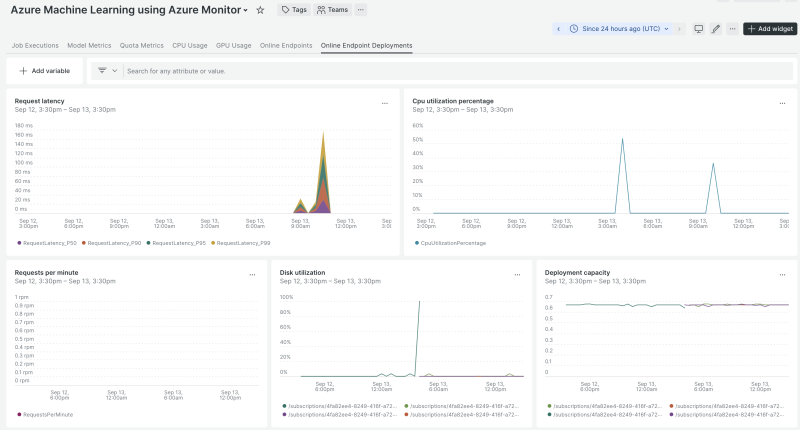 Azure Machine Learning Through Azure Monitor Integration | New Relic