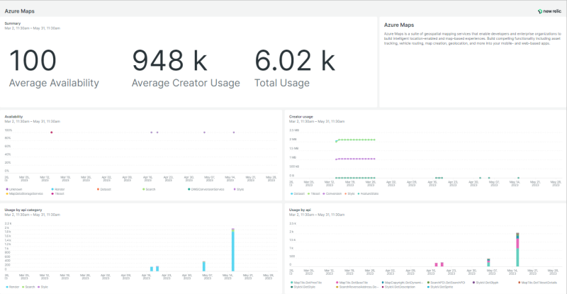 Azure Maps | New Relic