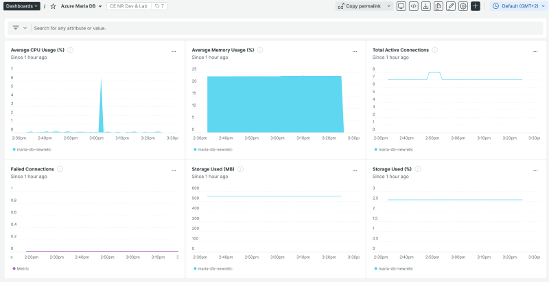 Azure MariaDB | New Relic