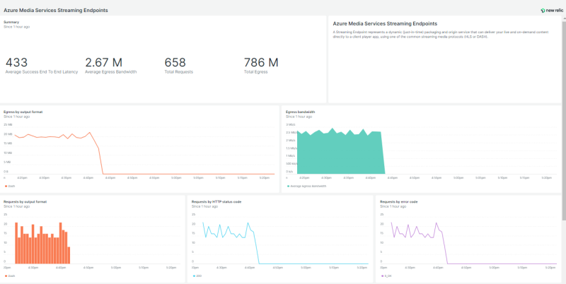 Azure Media Services Streaming Endpoints | New Relic