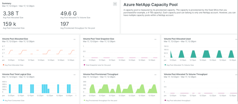 Azure NetApp Capacity Pools | New Relic