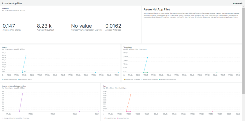 Azure Netapp Files New Relic