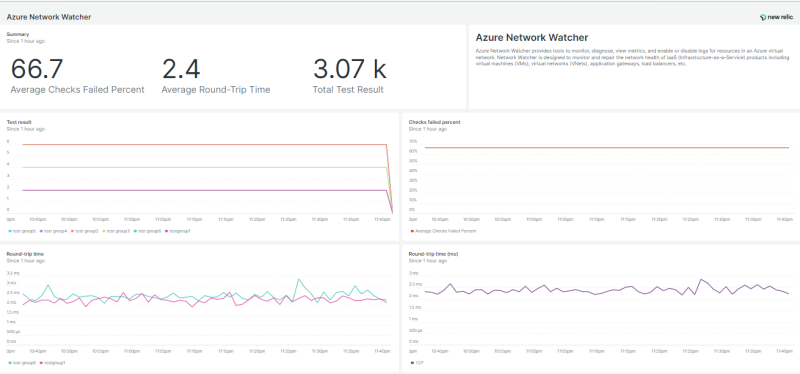Azure Network Watcher | New Relic