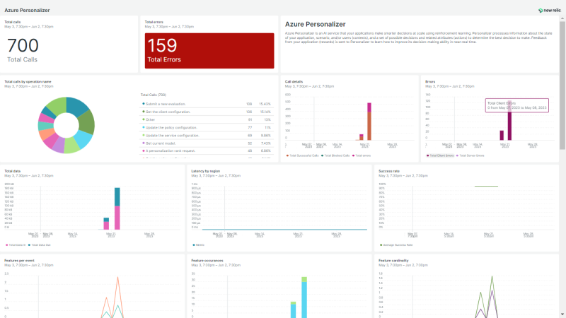 Azure Personalizer | New Relic
