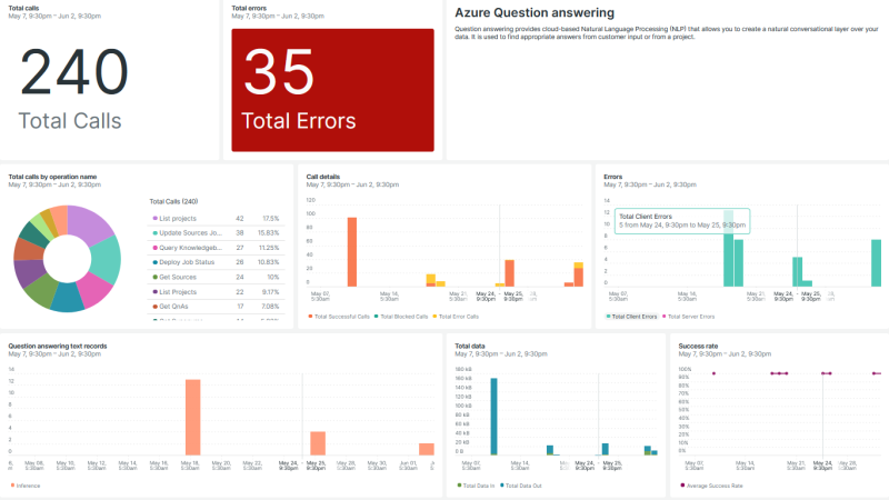 Azure Question Answering New Relic 