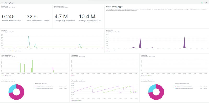 Azure Spring Apps | New Relic