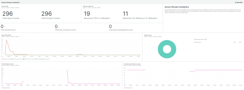 Azure Stream Analytics | New Relic