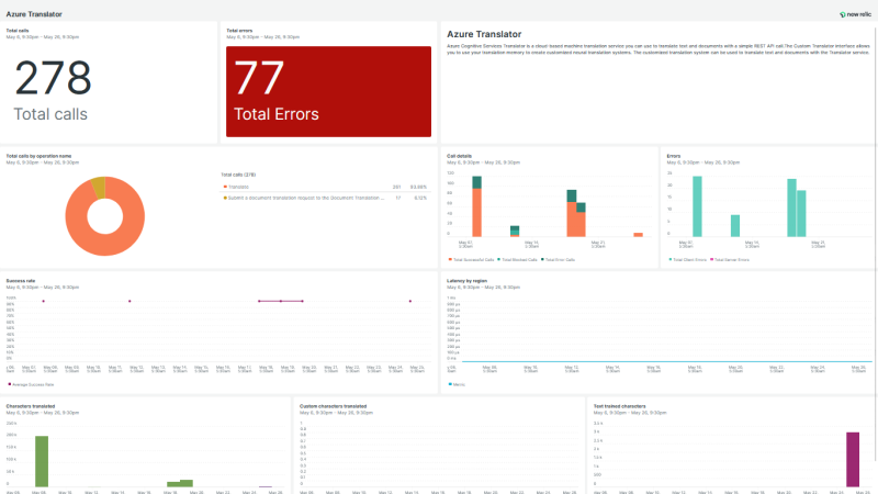 Azure Translator New Relic