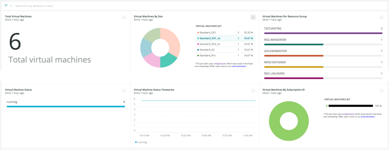 Azure Virtual Machines | New Relic