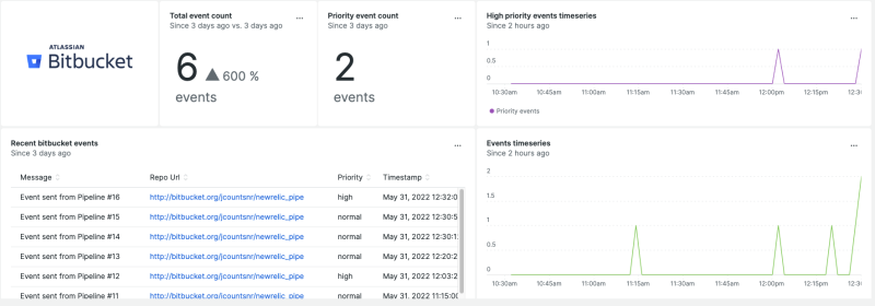 Bitbucket | New Relic