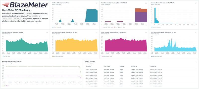 BlazeMeter | New Relic