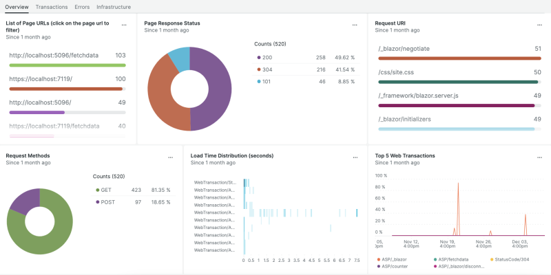 Blazor Server | New Relic