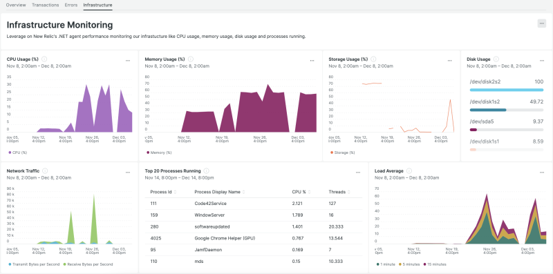 Blazor Server | New Relic