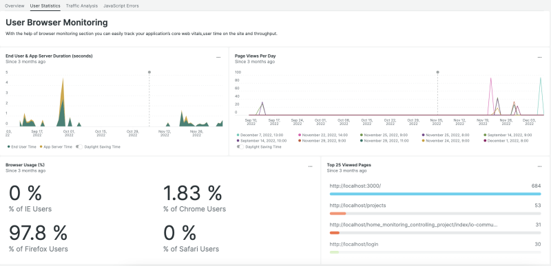 Blazor WebAssembly | New Relic