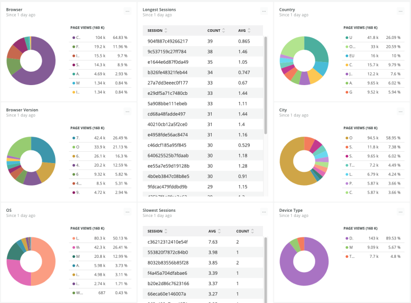 Browser examples | New Relic