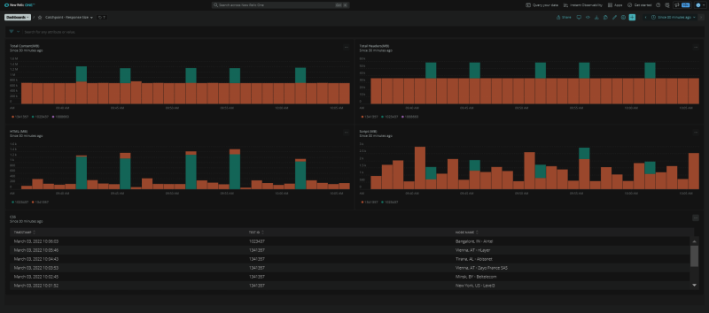 Catchpoint | New Relic