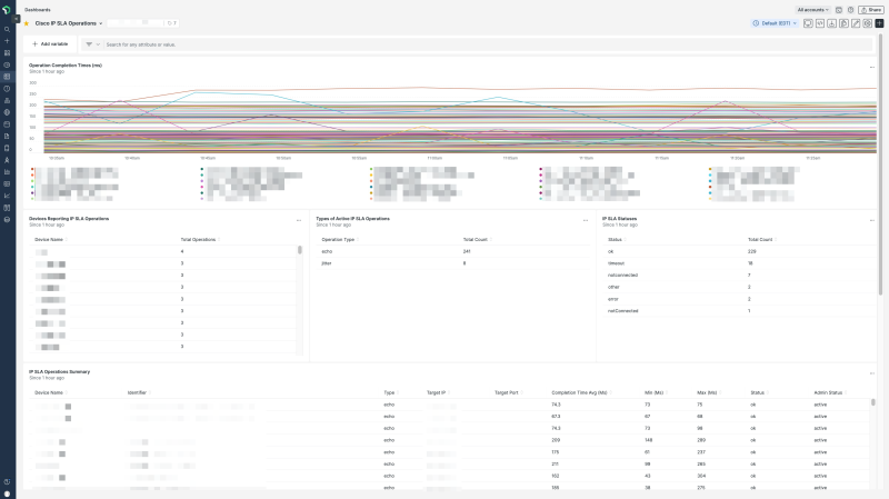 Cisco IP SLA Operations | New Relic