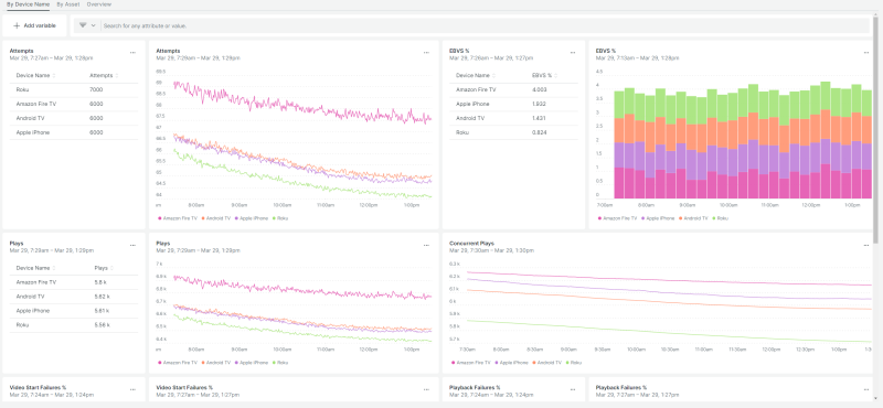 Conviva | New Relic