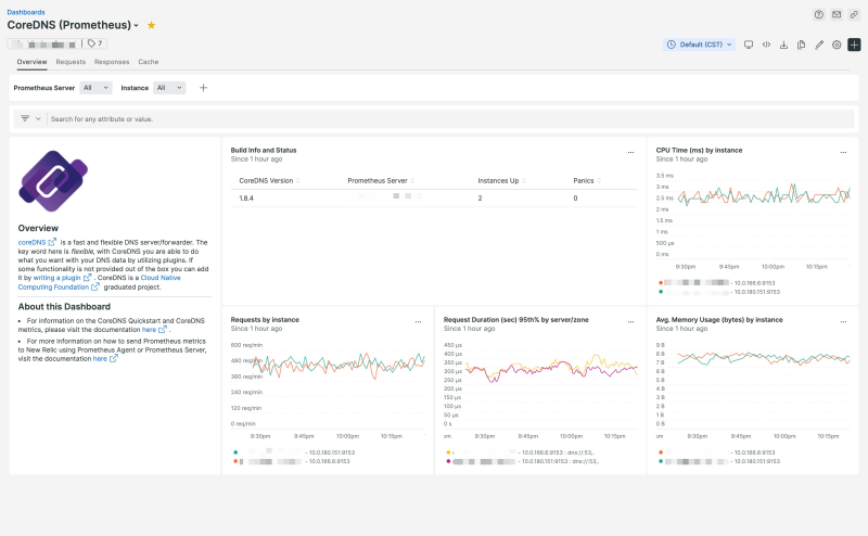 CoreDNS (Prometheus) | New Relic