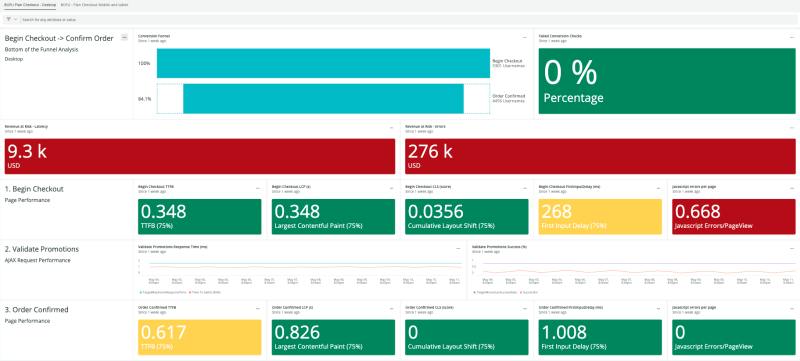 Customer Experience Bottom of the funnel analysis | New Relic