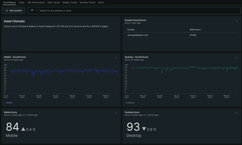 Core Web Vitals | New Relic
