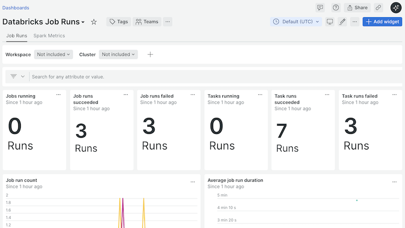 Databricks Integration | New Relic