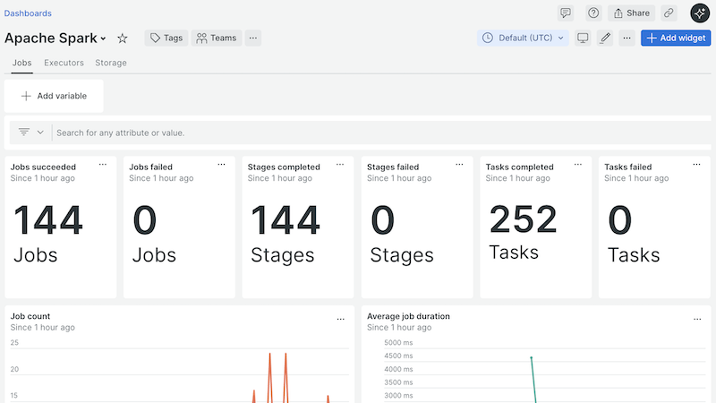 Databricks Spark Integration | New Relic