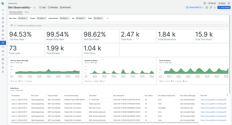 dbt Cloud | New Relic