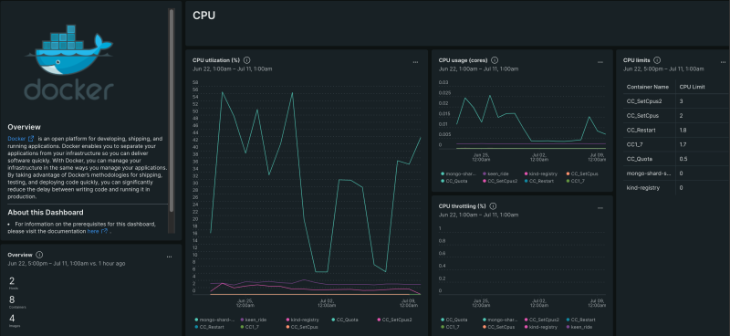 Docker (OpenTelemetry) | New Relic