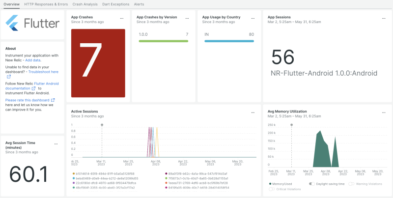 Flutter Android | New Relic