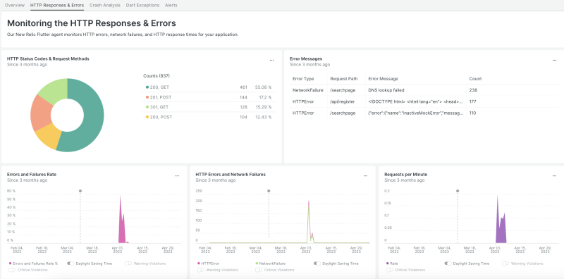 Flutter Android | New Relic