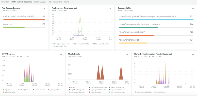 Flutter Android | New Relic