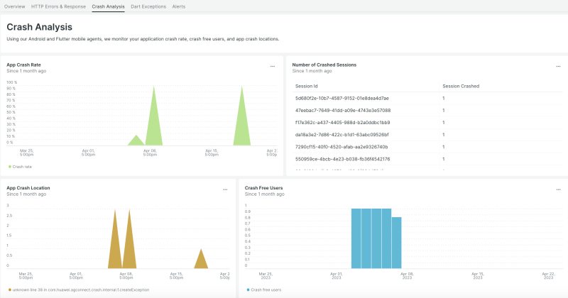 Flutter Android | New Relic