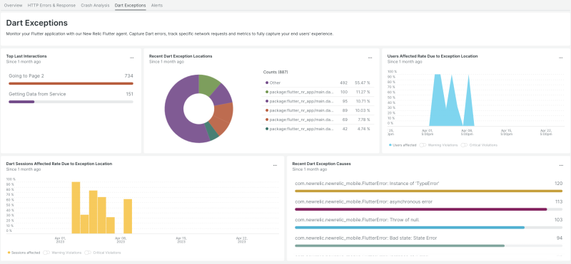 Flutter Android | New Relic