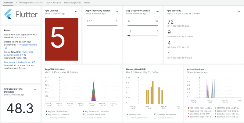 Flutter Ios New Relic