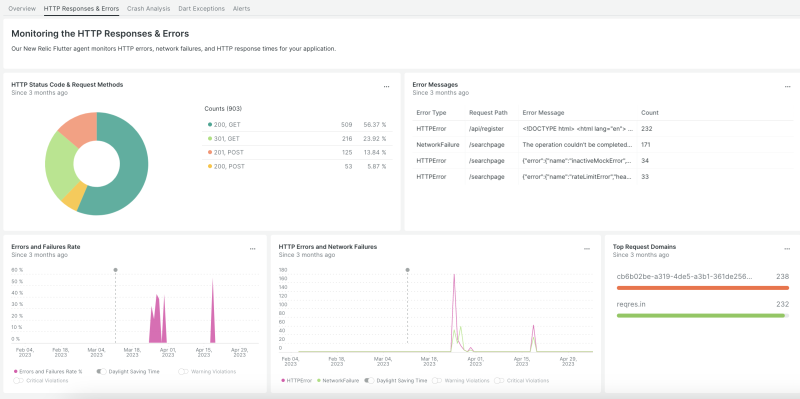 Flutter iOS | New Relic
