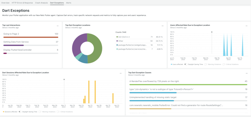 Flutter iOS | New Relic