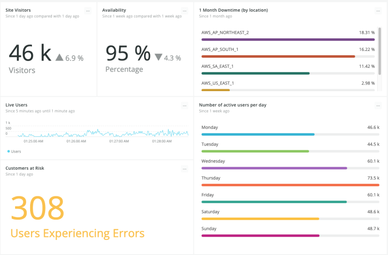 Full Stack Observability | New Relic