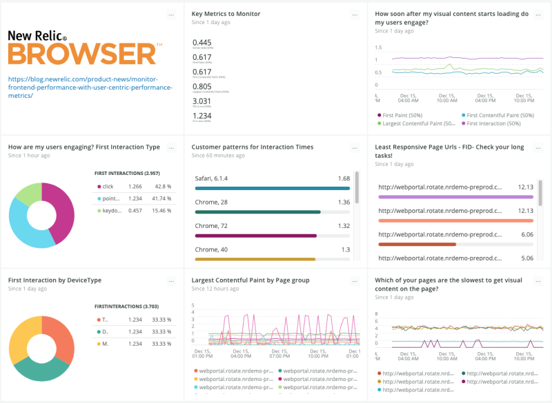 Full Stack Observability | New Relic