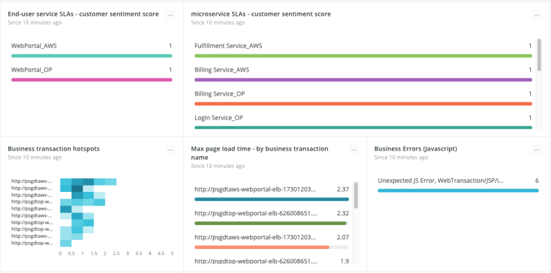 Full Stack Observability | New Relic