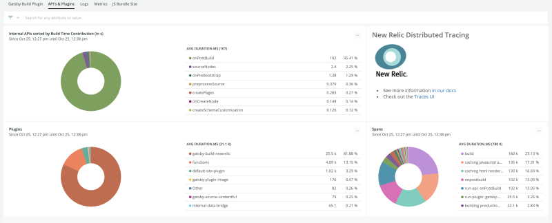 Gatsby Build | New Relic