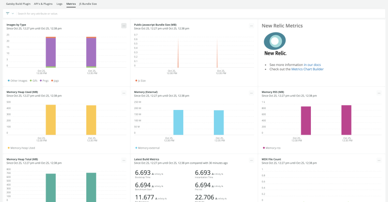 Gatsby Build | New Relic